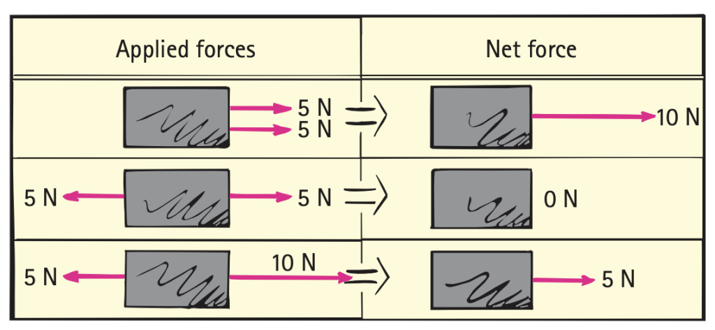 Net Force Part 1 – ETSI Online Learning